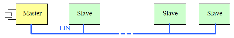 AUTOSAR LIN Introduction_autosar lin stack configuration-CSDN博客