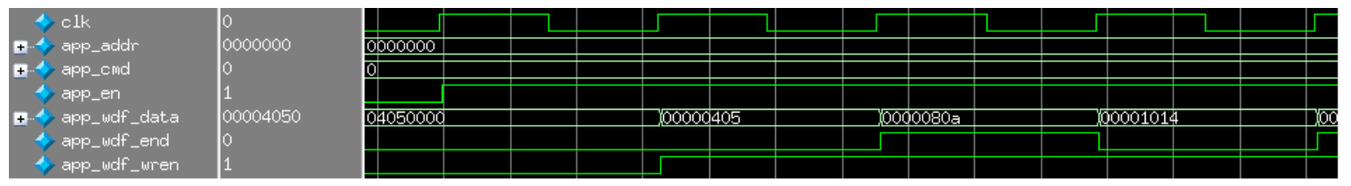 DDR3 数据传输 （三）_在路上，正出发的博客-CSDN博客_ddr3接口协议
