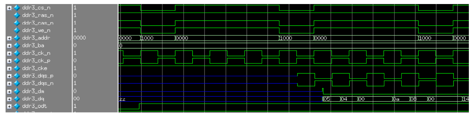 DDR3 数据传输 （三）_在路上，正出发的博客-CSDN博客_ddr3接口协议