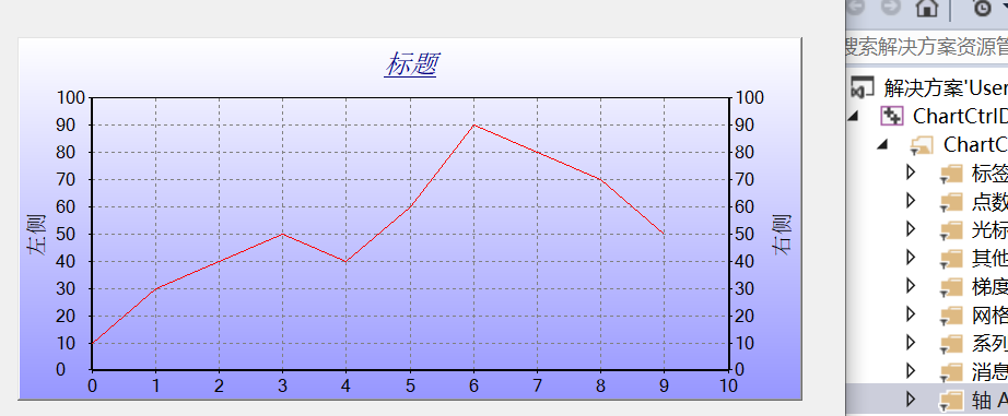 ChartCtrl学习------折线图绘制_chartctrl spline-CSDN博客