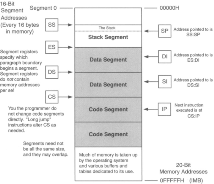 X86 segment register and General-Purpose Registers in real mode_x86 text segment register-CSDN博客