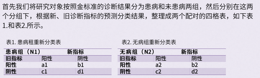 R语言临床预测模型的评价指标与验证指标实战：净重新分类指数NRI（Net Reclassification Index, NRI ...