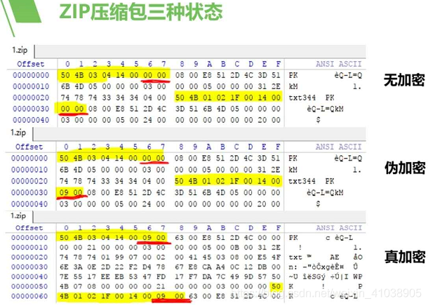 CTF比赛中常见的MISC解题方法_ctf png pk-CSDN博客