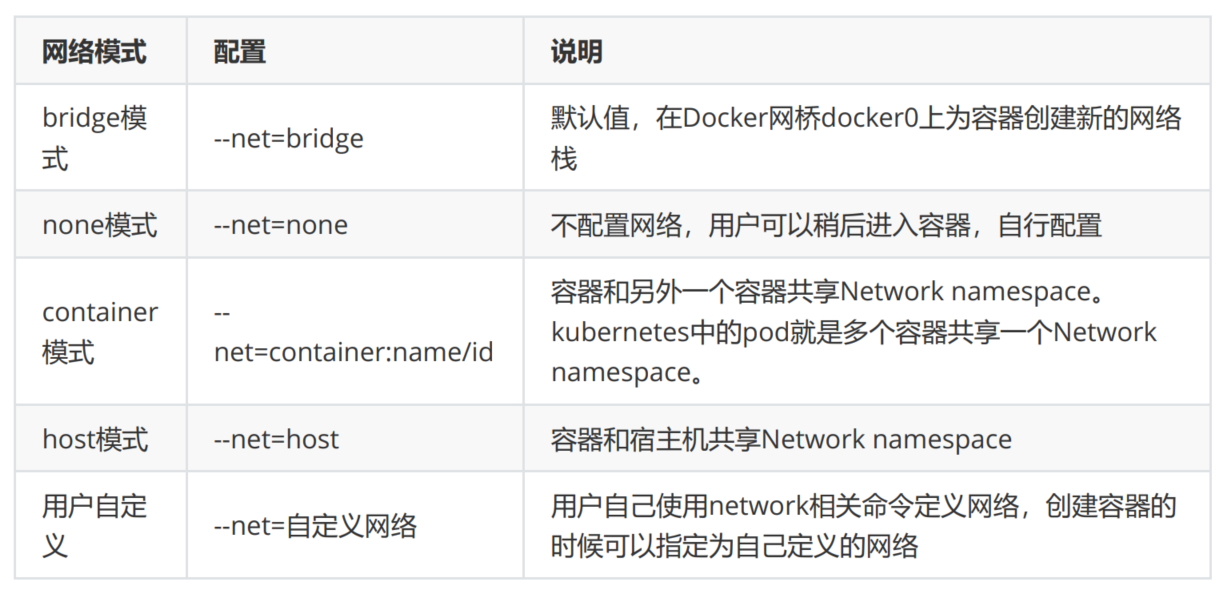 Dockerovs构建sdn网络ovs Docker Csdn博客 