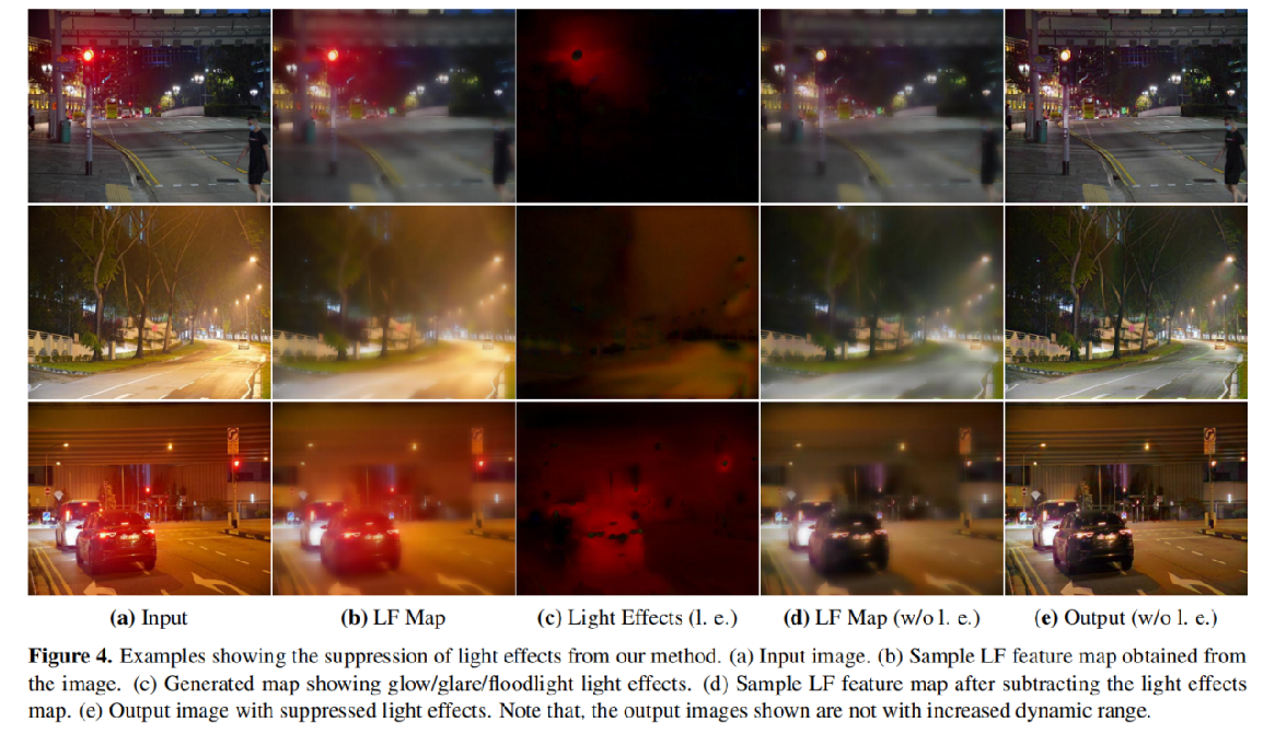 愚见《Nighttime Visibility Enhancement by Increasing the Dynamic Range ...