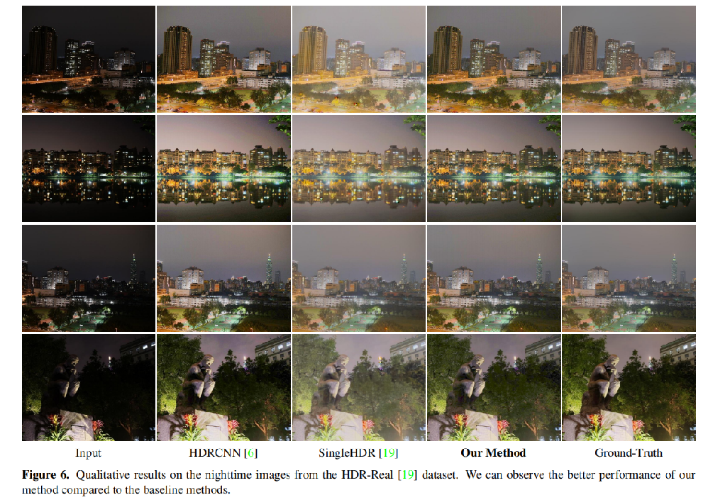 愚见《Nighttime Visibility Enhancement by Increasing the Dynamic Range ...