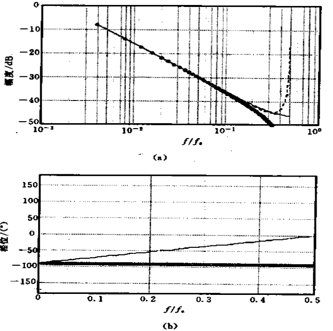 第4章 IIR滤波器设计_iir滤波器零点和极点-CSDN博客