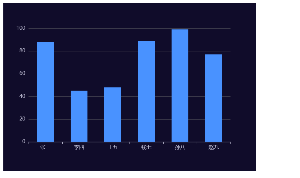 ECharts的高级使用(主题、调色板、颜色渐变)_echartstheme.js-CSDN博客
