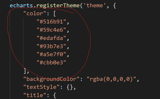 ECharts的高级使用(主题、调色板、颜色渐变)_echartstheme.js-CSDN博客