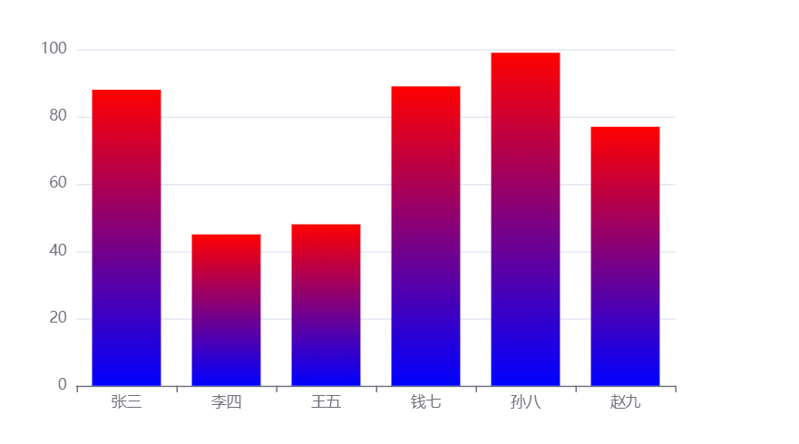 ECharts的高级使用(主题、调色板、颜色渐变)_echartstheme.js-CSDN博客