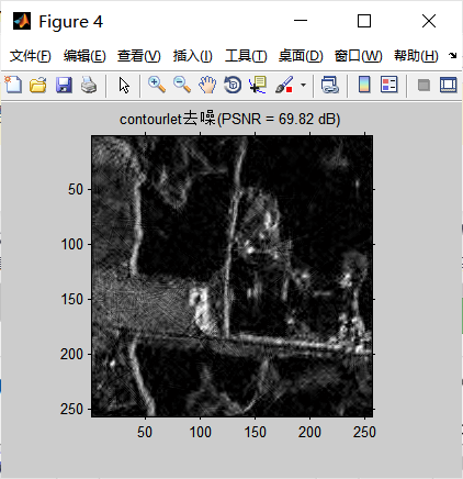 【图像去噪】基于小波变换、contourlet变换、contourlet-小波变换+PCA算法实现SAR图像去噪matlab代码_sar图像去噪:contourlet小波变换与pca算法的 ...