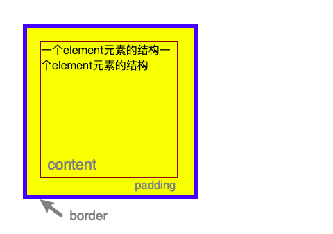 关于clientHeight、scrollHeight、offsetHeight、window.innerHeight、window.outerHeight等元素及浏览器属性浅析-CSDN博客