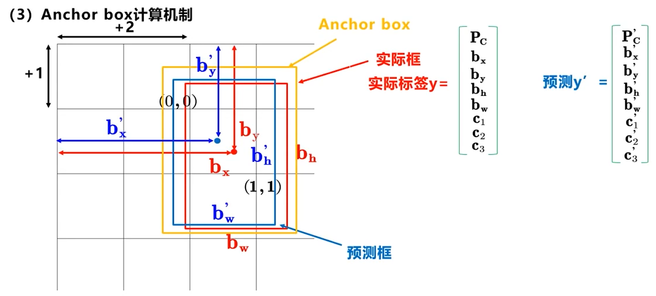 yolov3详解_yolov3 anchor-CSDN博客