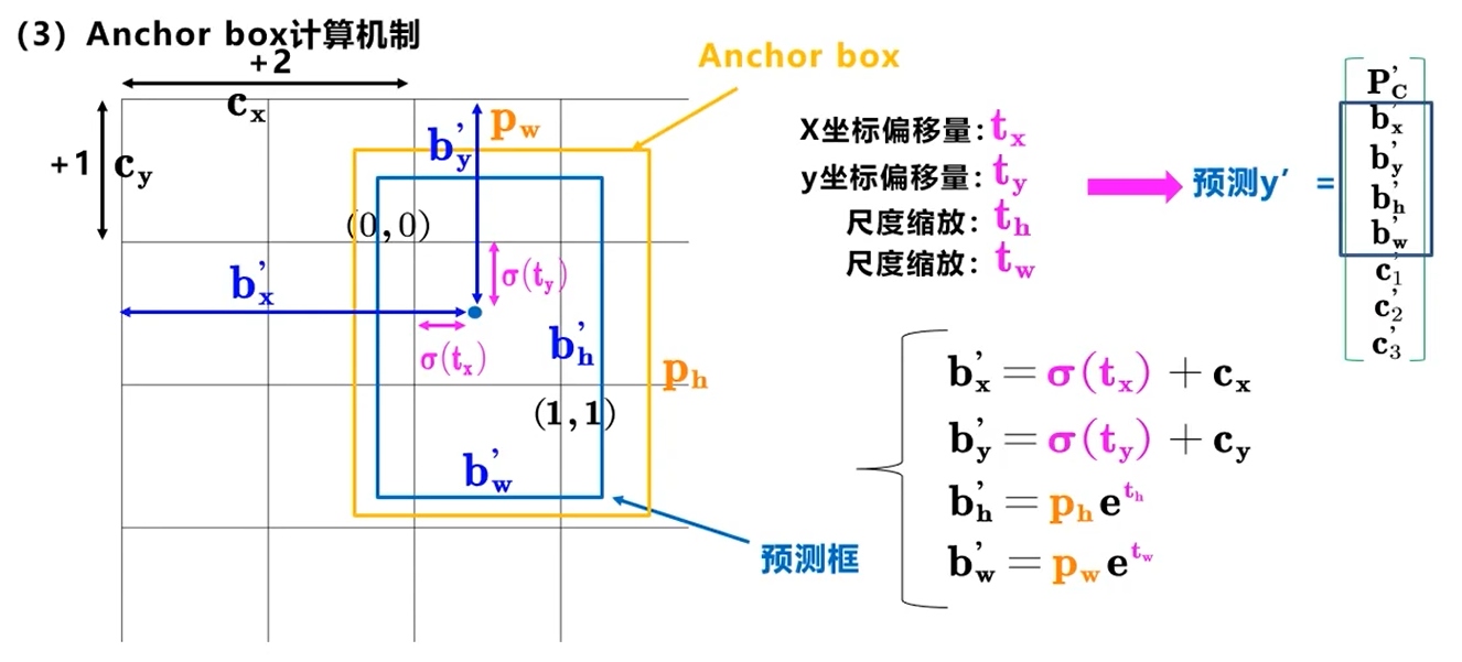 yolov3详解_yolov3 anchor-CSDN博客