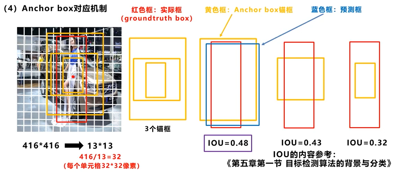 yolov3详解_yolov3 anchor-CSDN博客