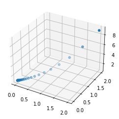 [Pytorch系列-21]：Pytorch基础 - 全自动链式求导backward_addbackward0-CSDN博客