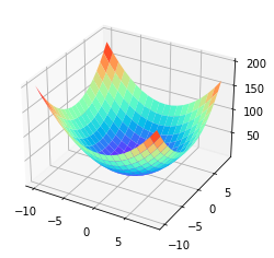 [Pytorch系列-21]：Pytorch基础 - 全自动链式求导backward_addbackward0-CSDN博客