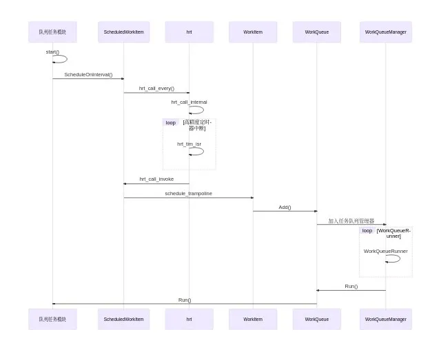 PX4-4-任务调度_px4 taskspawn-CSDN博客