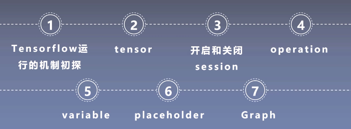 [TensorFlow系列-22]：基本元素与运行机制 - Tensor、Variable、Operation、Session、Placeholder、Graph、静态与动态数据流图的比较 ...