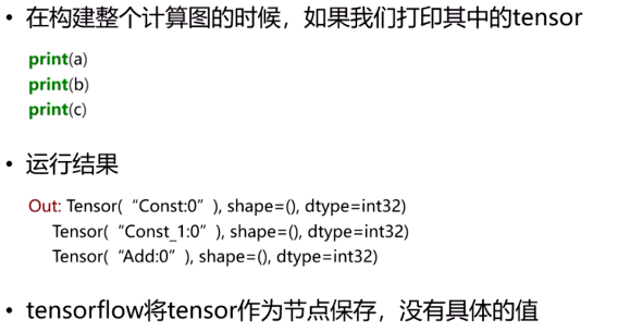[TensorFlow系列-22]：基本元素与运行机制 - Tensor、Variable、Operation、Session、Placeholder、Graph、静态与动态数据流图的比较 ...