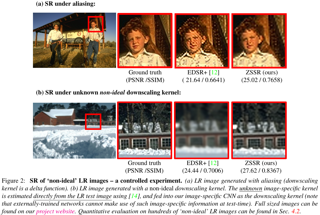 （ZSSR）CVPR-2018：“Zero-Shot” Super-Resolution using Deep Internal Learning-CSDN博客