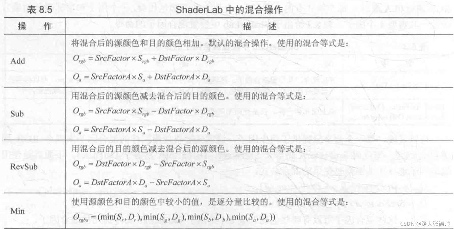Unity Shader 之基础 七八 纹理采样、透明度渲染unity Filtermode Csdn博客