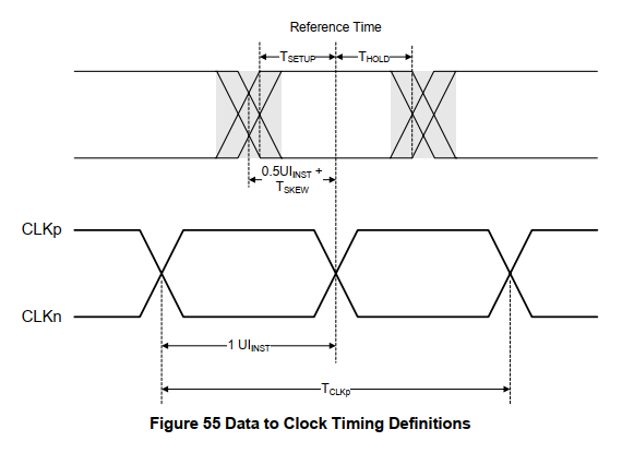 mipi d-phy clock总结_mipi ui-CSDN博客