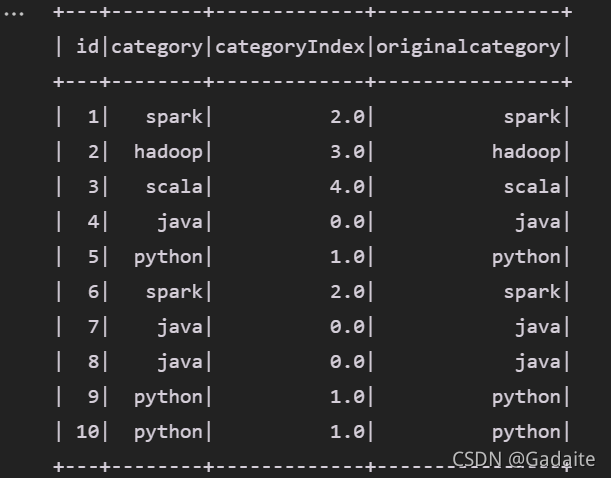 Pysparkstringindexerindextostringvectorindexer转换器stringindex转换器概念