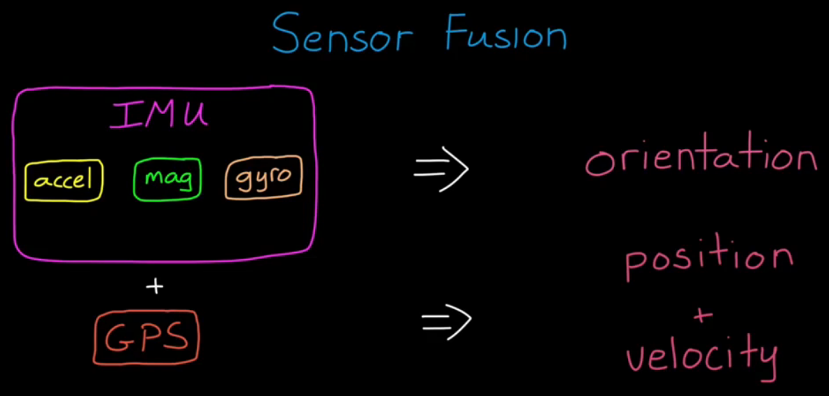 传感器融合sensor fusion-CSDN博客