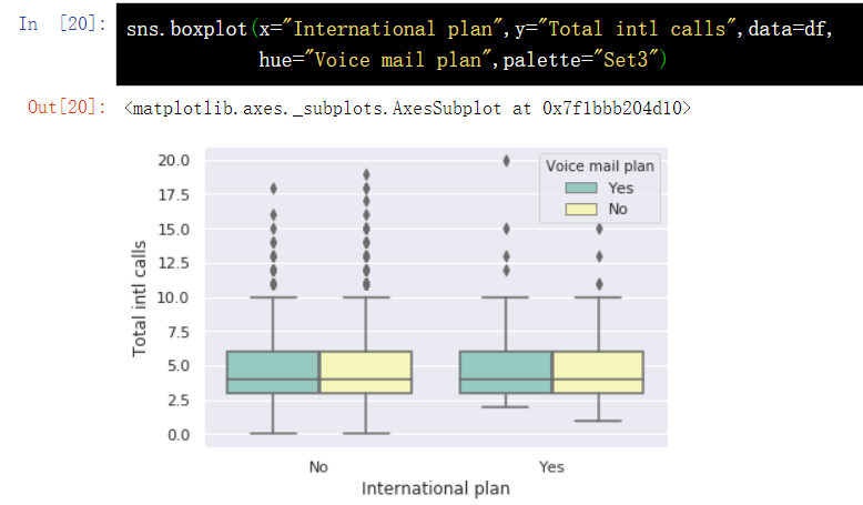 Python常用可视化实例集_python数据可视化分析实例-CSDN博客