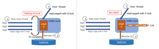 深入解读TDSQL-C的内核关键技术_腾讯云数据库的博客-CSDN博客