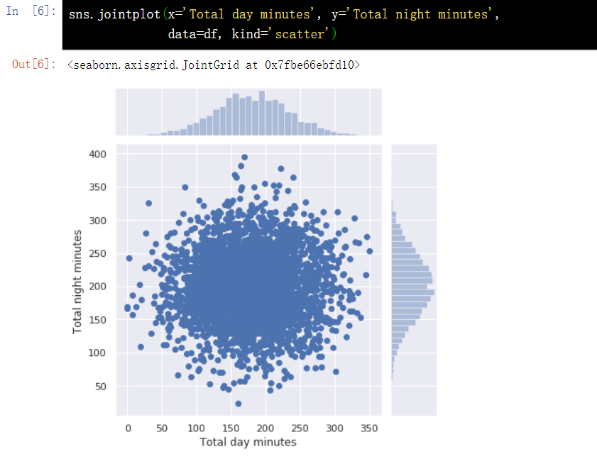 Python常用可视化实例集_python数据可视化分析实例-CSDN博客