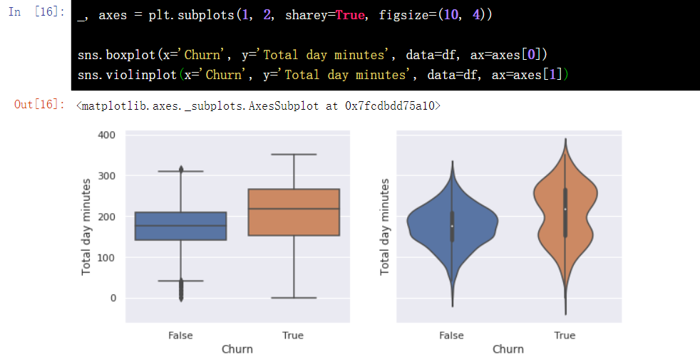 Python常用可视化实例集_python数据可视化分析实例-CSDN博客