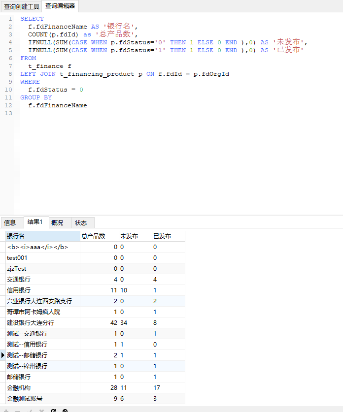 Sql统计某一字段各个状态的数量sql统计某个字段的数量 Csdn博客 