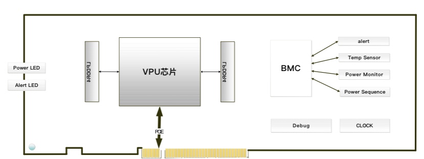 解析VPU：智能视频处理加速器_互联网大厂 vpu-CSDN博客