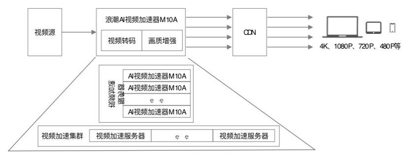 解析VPU：智能视频处理加速器_互联网大厂 vpu-CSDN博客