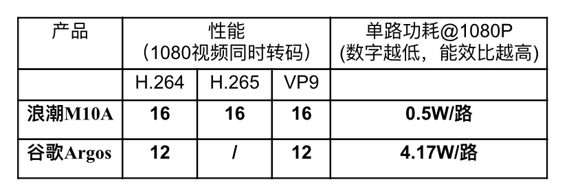 解析VPU：智能视频处理加速器_互联网大厂 vpu-CSDN博客