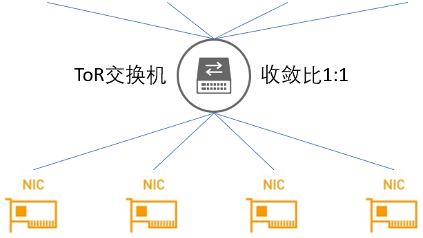 聊聊GPU集群网络优化_virtaitech的博客-CSDN博客