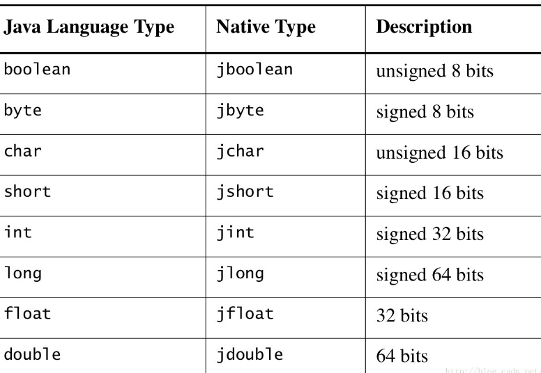 JNI基本使用_jni使用-CSDN博客