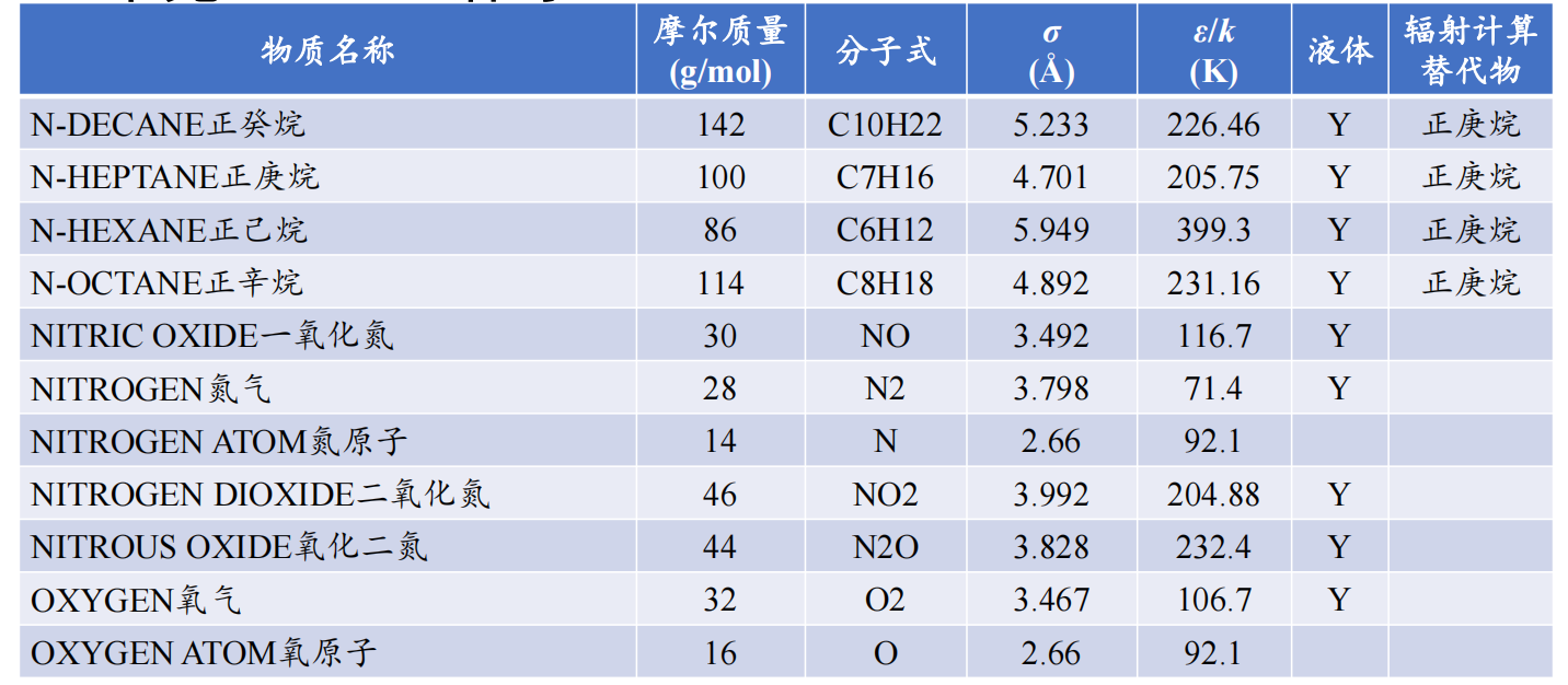 FDS学习笔记（四）初始条件的设置_fds 模拟 csdn-CSDN博客