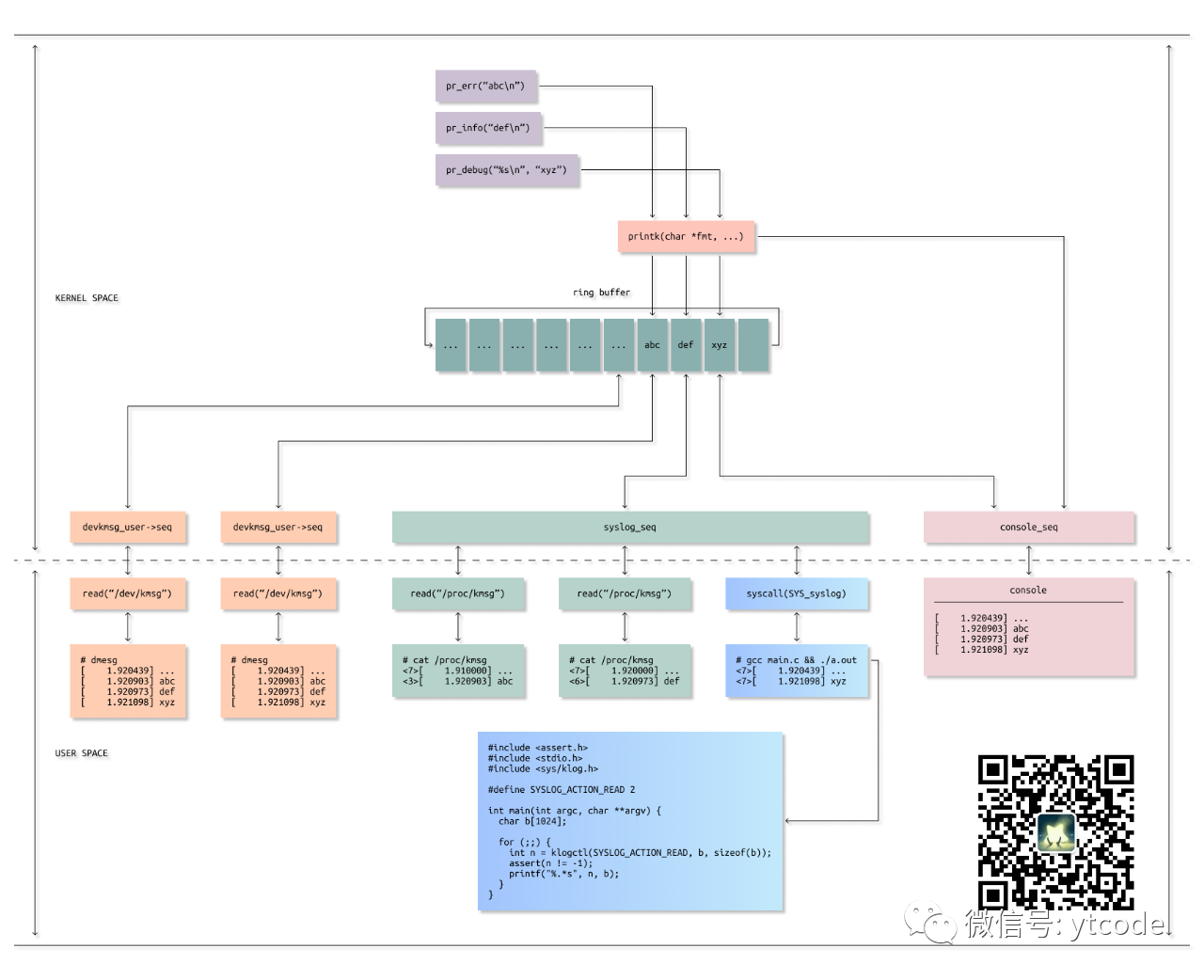 linux kernel log 整理-CSDN博客