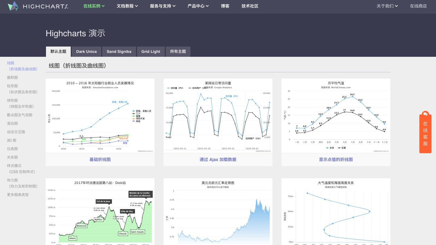 数据可视化图表插件调研：Echarts、Highcharts、G2、D3_d3插件-CSDN博客