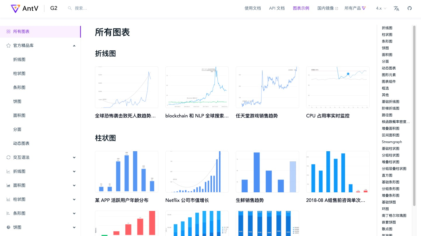 数据可视化图表插件调研：Echarts、Highcharts、G2、D3_d3插件-CSDN博客
