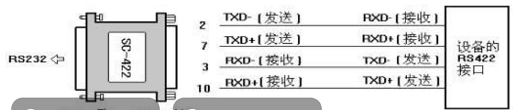 linux系统的嵌入式设备调试422串口-CSDN博客