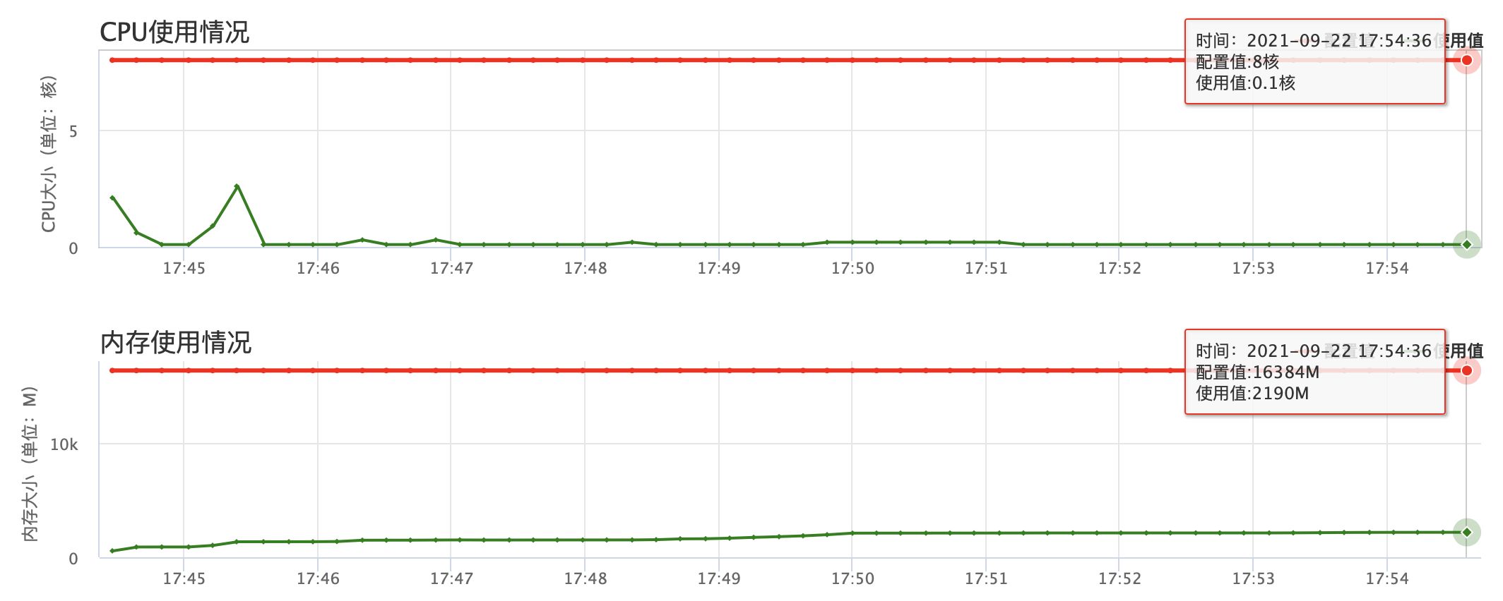 记一次奇葩的spark内存溢出oomcaused By Orgapachesparkmemorysparkoutofmemor Csdn博客