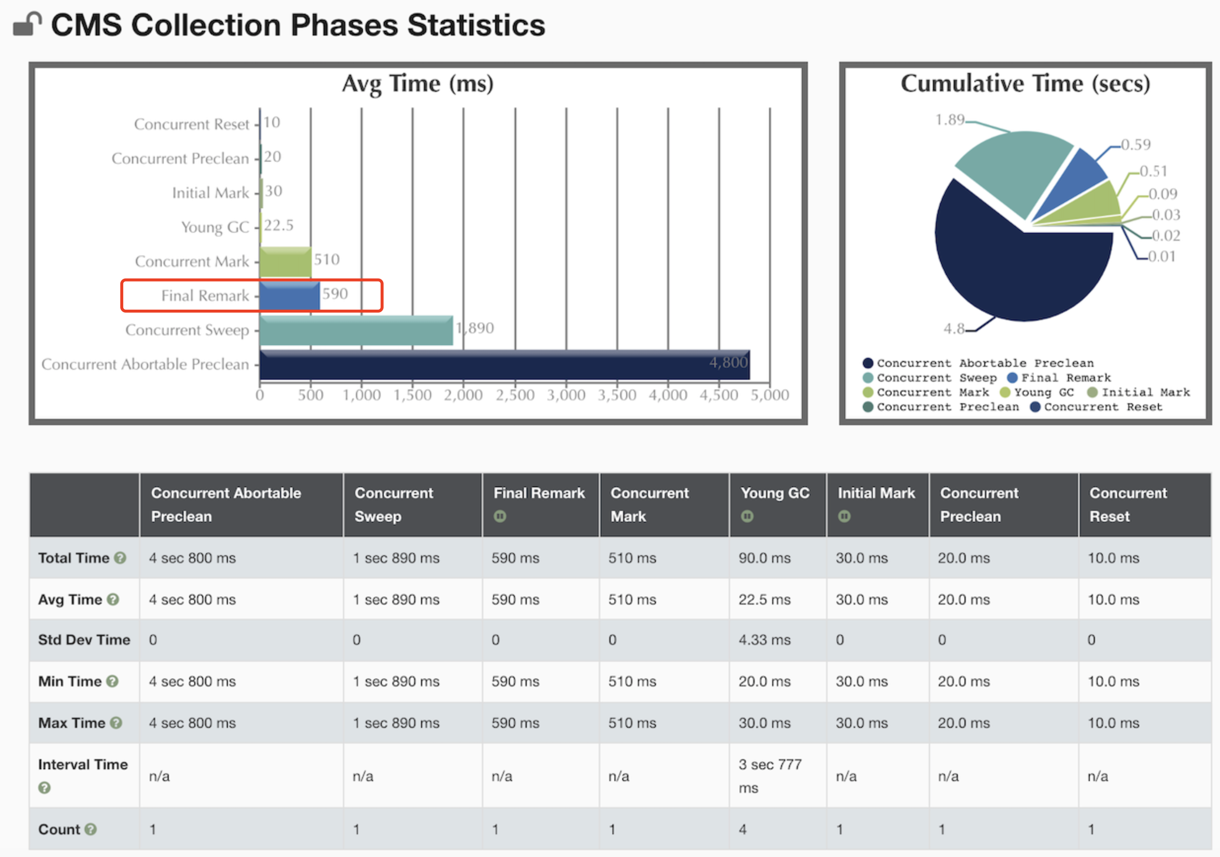 GC问题分析&解决-CSDN博客