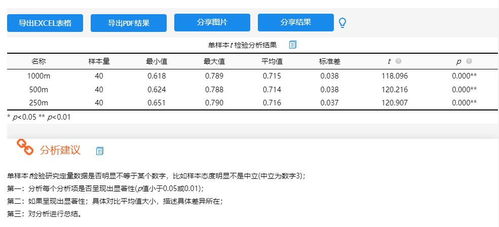 如何用spss客户端和SPSS AU在线进行单样本T检验操作？_spss在线使用-CSDN博客