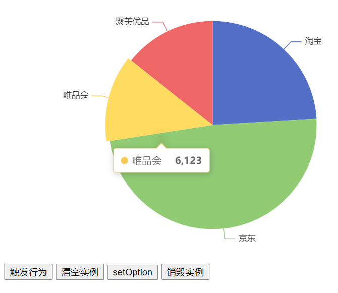 交互API（echarts对象和echartsInstance对象）_调用echarts的api接口 来改变图例-CSDN博客