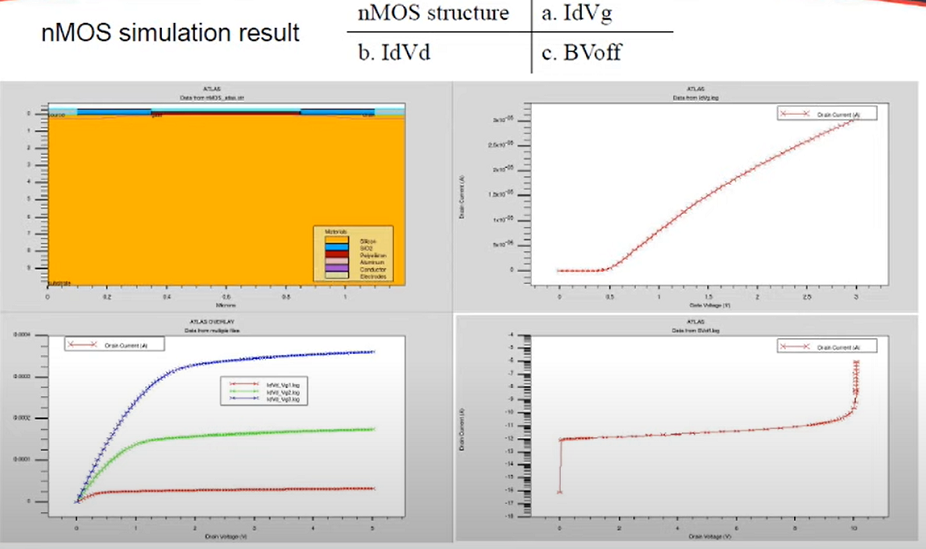 Silvaco TCAD仿真4——设计一个元件nmos（Atlas）_silvaco器件仿真-CSDN博客
