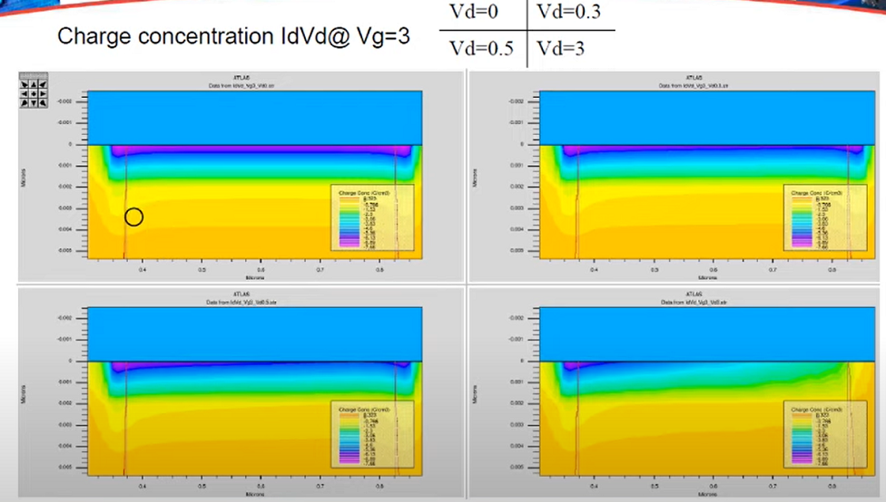 Silvaco TCAD仿真4——设计一个元件nmos（Atlas）_silvaco器件仿真-CSDN博客